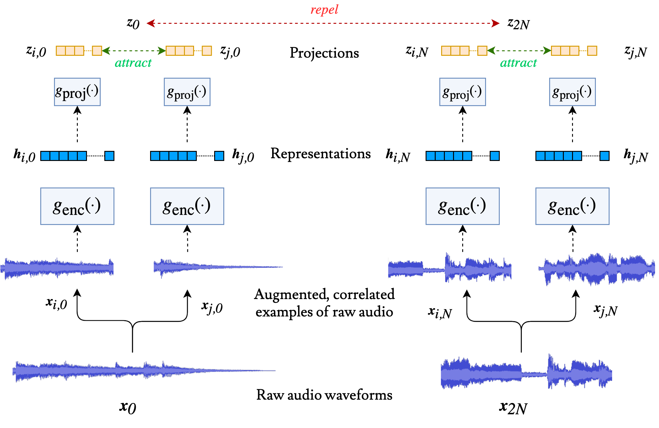 PyTorch Tutorial Music Classification Beyond Supervised Learning PyTorch Tutorial Music Classification Beyond Supervised Learning